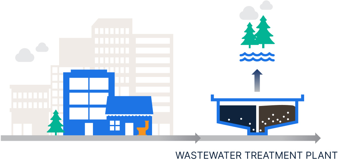Cambi Thermal Hydrolysis Process